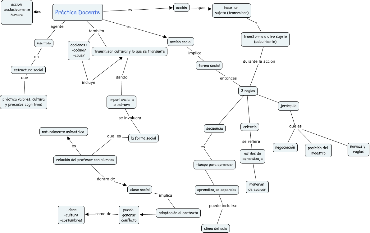 práctica docente - ¿que es?